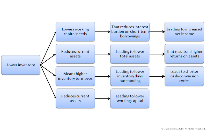 wal mart operations management